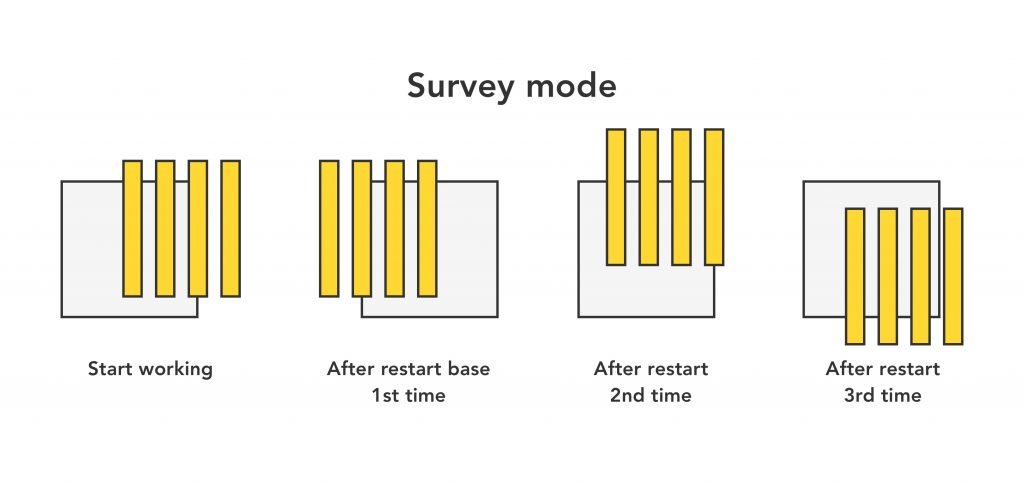 RTK modes for farm GPS system - Fieldbee blog